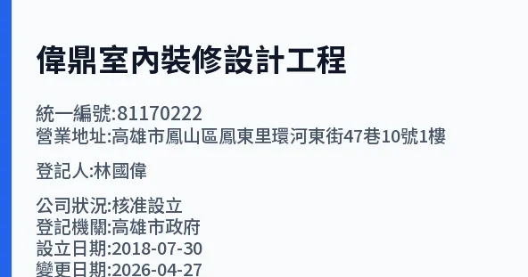 偉鼎室內裝修設計工程的照片-統編 81170222(高雄市) 公司登記資料與營業項目詳細圖表