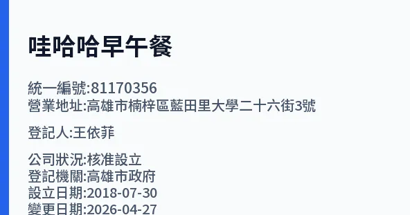 哇哈哈早午餐的照片-統編 81170356(高雄市) 公司登記資料與營業項目詳細圖表
