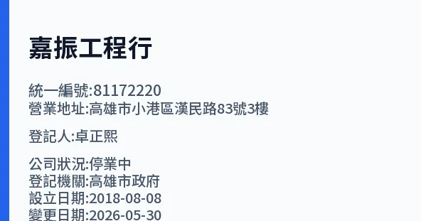 嘉振工程行的照片-統編 81172220(高雄市) 公司登記資料與營業項目詳細圖表