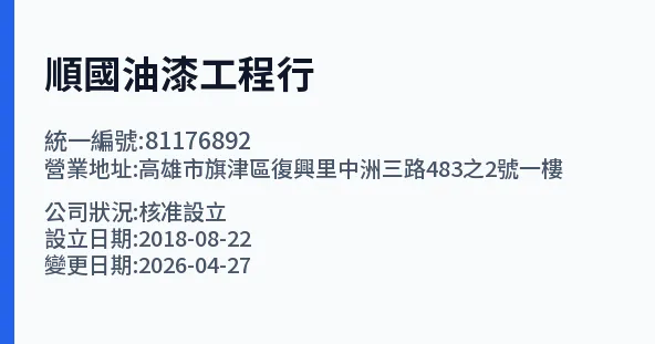 順國油漆工程行的照片-統編 81176892(高雄市) 公司登記資料與營業項目詳細圖表