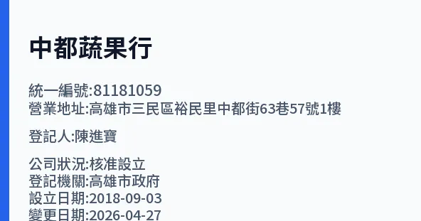 中都蔬果行的照片-統編 81181059(高雄市) 公司登記資料與營業項目詳細圖表