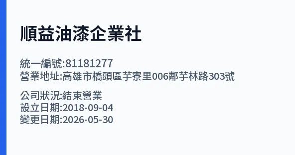 順益油漆企業社的照片-統編 81181277(高雄市) 公司登記資料與營業項目詳細圖表