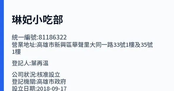 琳妃小吃部的照片-統編 81186322(高雄市) 公司登記資料與營業項目詳細圖表