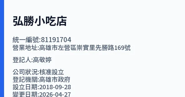 弘勝小吃店的照片-統編 81191704(高雄市) 公司登記資料與營業項目詳細圖表
