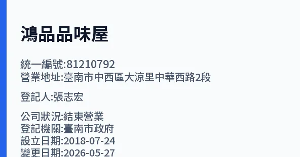 鴻品品味屋的照片-統編 81210792(臺南市) 公司登記資料與營業項目詳細圖表