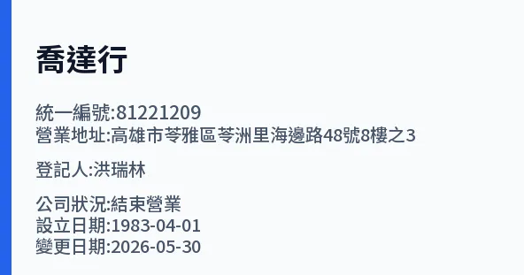 喬達行的照片-統編 81221209(高雄市) 公司登記資料與營業項目詳細圖表