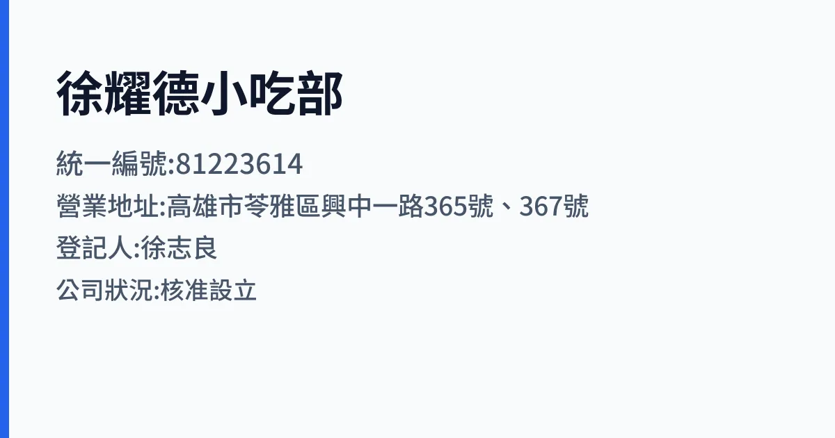 徐耀德小吃部 - 統編 81223614(高雄市) 公司登記資料與營業項目詳細圖表