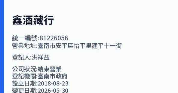 鑫酒藏行的照片-統編 81226056(臺南市) 公司登記資料與營業項目詳細圖表