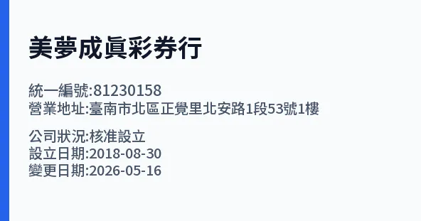 美夢成眞彩券行的照片-統編 81230158(臺南市) 公司登記資料與營業項目詳細圖表