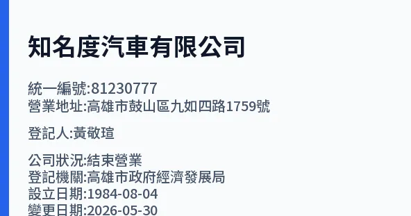 知名度汽車有限公司的照片-統編 81230777(高雄市) 公司登記資料與營業項目詳細圖表