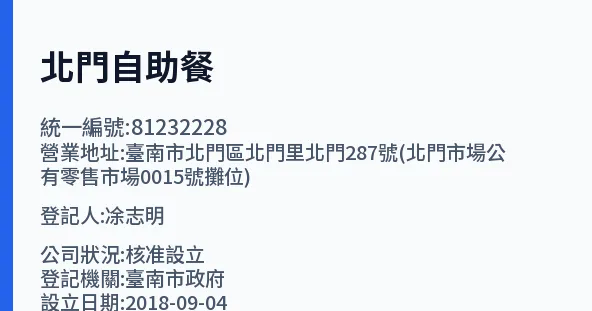 北門自助餐的照片-統編 81232228(臺南市) 公司登記資料與營業項目詳細圖表