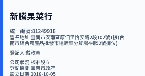 新騰果菜行的照片-統編 81249918(臺南市) 公司登記資料與營業項目詳細圖表
