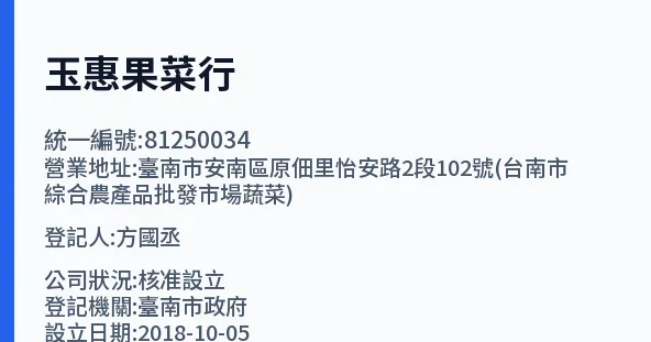 玉惠果菜行的照片-統編 81250034(臺南市) 公司登記資料與營業項目詳細圖表
