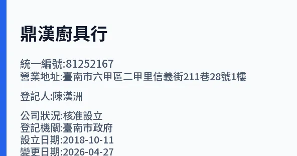 鼎漢廚具行的照片-統編 81252167(臺南市) 公司登記資料與營業項目詳細圖表