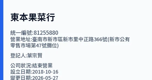 東本果菜行的照片-統編 81255880(臺南市) 公司登記資料與營業項目詳細圖表