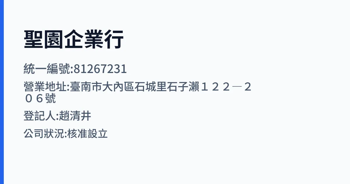 聖園企業行 - 統編 81267231(臺南市) 公司登記資料與營業項目詳細圖表