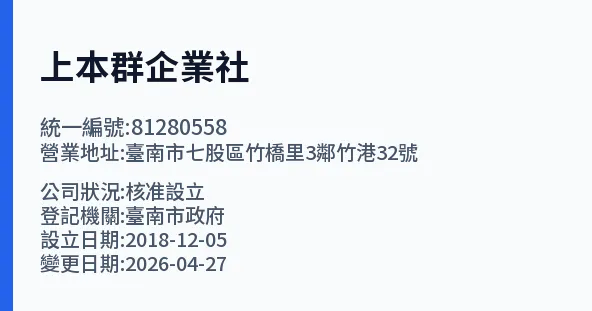 上本群企業社的照片-統編 81280558(臺南市) 公司登記資料與營業項目詳細圖表