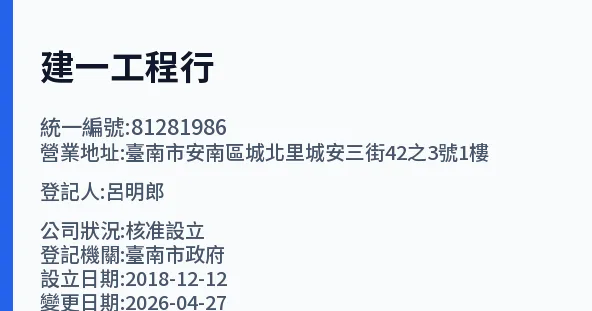 建一工程行的照片-統編 81281986(臺南市) 公司登記資料與營業項目詳細圖表