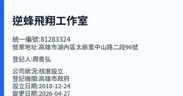逆蜂飛翔工作室的照片-統編 81283324(高雄市) 公司登記資料與營業項目詳細圖表