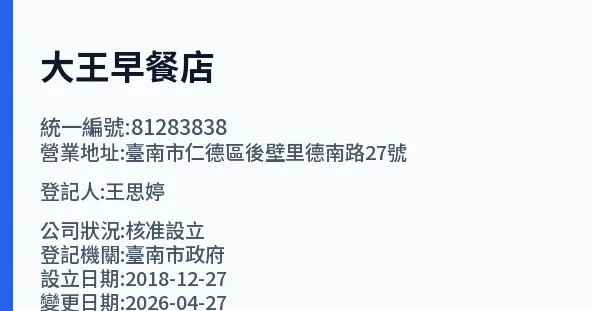 大王早餐店的照片-統編 81283838(臺南市) 公司登記資料與營業項目詳細圖表