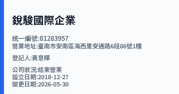 銳駿國際企業的照片-統編 81283957(臺南市) 公司登記資料與營業項目詳細圖表