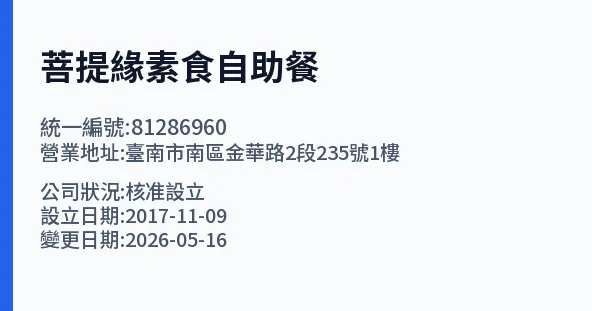 菩提緣素食自助餐的照片-統編 81286960(臺南市) 公司登記資料與營業項目詳細圖表