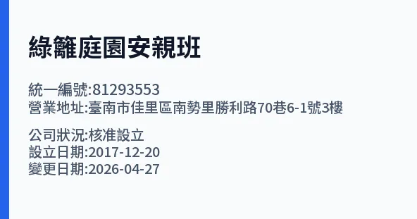 綠籬庭園安親班的照片-統編 81293553(臺南市) 公司登記資料與營業項目詳細圖表