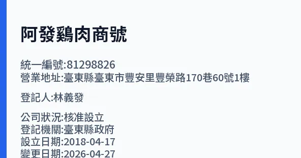 阿發鷄肉商號的照片-統編 81298826(臺東縣) 公司登記資料與營業項目詳細圖表