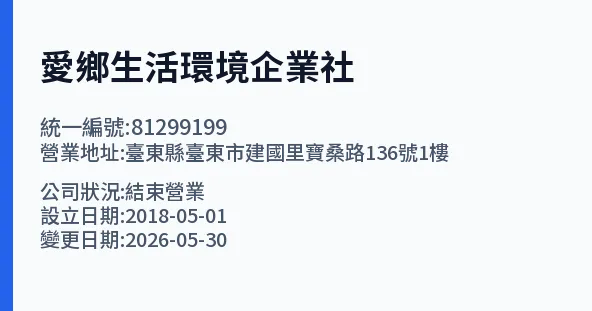 愛鄉生活環境企業社的照片-統編 81299199(臺東縣) 公司登記資料與營業項目詳細圖表