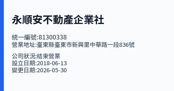 永順安不動產企業社的照片-統編 81300338(臺東縣) 公司登記資料與營業項目詳細圖表