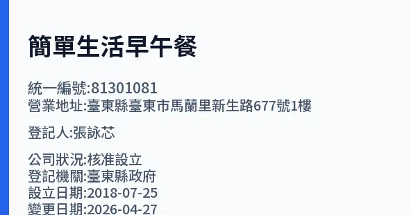 簡單生活早午餐的照片-統編 81301081(臺東縣) 公司登記資料與營業項目詳細圖表