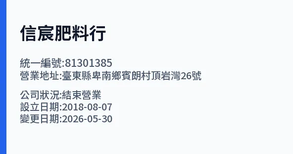 信宸肥料行的照片-統編 81301385(臺東縣) 公司登記資料與營業項目詳細圖表