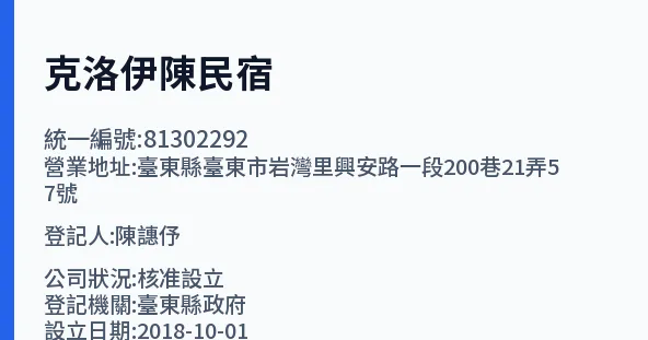 克洛伊陳民宿的照片-統編 81302292(臺東縣) 公司登記資料與營業項目詳細圖表