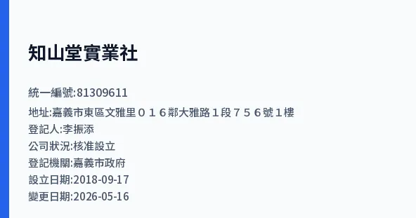 知山堂實業社的照片-統編 81309611(嘉義市) 公司登記資料與營業項目詳細圖表