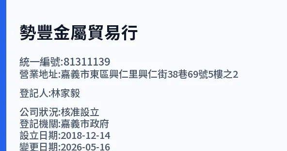 勢豐金屬貿易行的照片-統編 81311139(嘉義市) 公司登記資料與營業項目詳細圖表