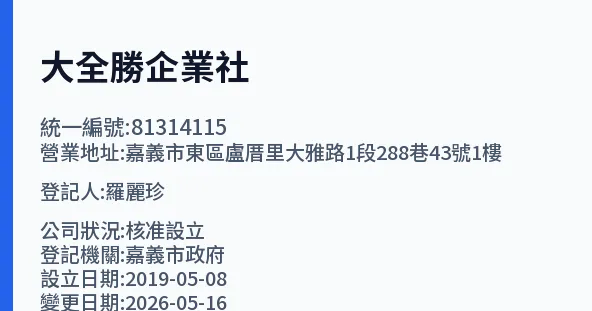 大全勝企業社的照片-統編 81314115(嘉義市) 公司登記資料與營業項目詳細圖表