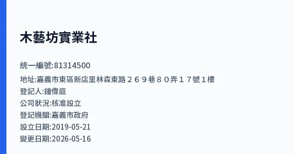 木藝坊實業社的照片-統編 81314500(嘉義市) 公司登記資料與營業項目詳細圖表