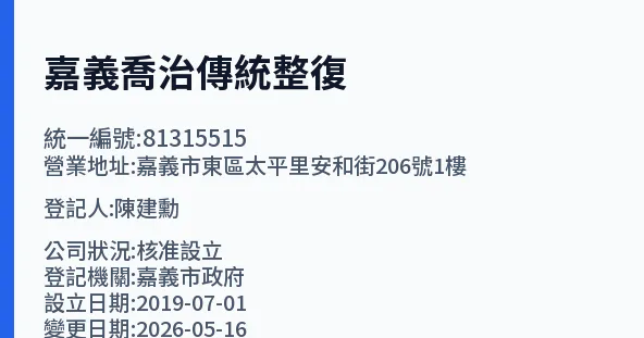 嘉義喬治傳統整復的照片-統編 81315515(嘉義市) 公司登記資料與營業項目詳細圖表