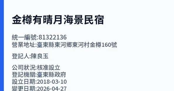 金樽有晴月海景民宿的照片-統編 81322136(臺東縣) 公司登記資料與營業項目詳細圖表