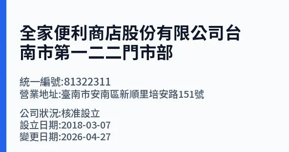 全家便利商店股份有限公司台南市第一二二門市部的照片-統編 81322311(臺南市) 公司登記資料與營業項目詳細圖表