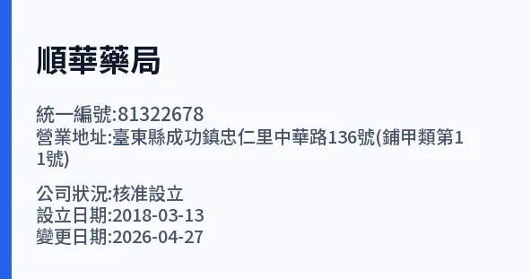順華藥局的照片-統編 81322678(臺東縣) 公司登記資料與營業項目詳細圖表