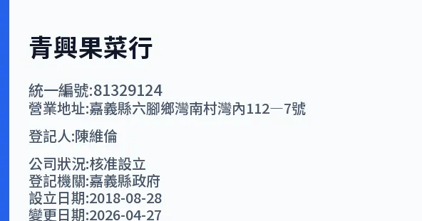青興果菜行的照片-統編 81329124(嘉義縣) 公司登記資料與營業項目詳細圖表