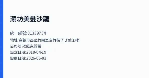 潔坊美髮沙龍的照片-統編 81339734(嘉義市) 公司登記資料與營業項目詳細圖表