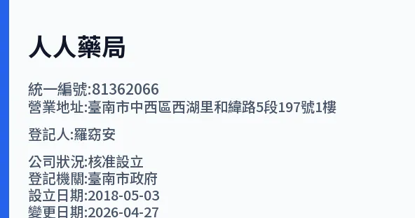 人人藥局的照片-統編 81362066(臺南市) 公司登記資料與營業項目詳細圖表