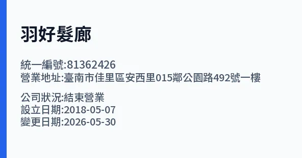 羽好髮廊的照片-統編 81362426(臺南市) 公司登記資料與營業項目詳細圖表