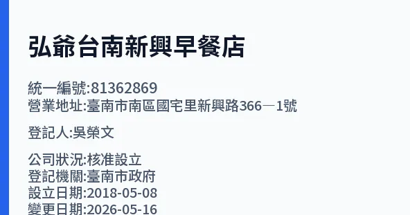 弘爺台南新興早餐店的照片-統編 81362869(臺南市) 公司登記資料與營業項目詳細圖表