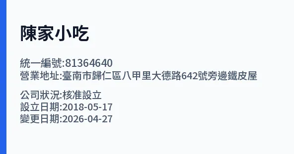 陳家小吃的照片-統編 81364640(臺南市) 公司登記資料與營業項目詳細圖表