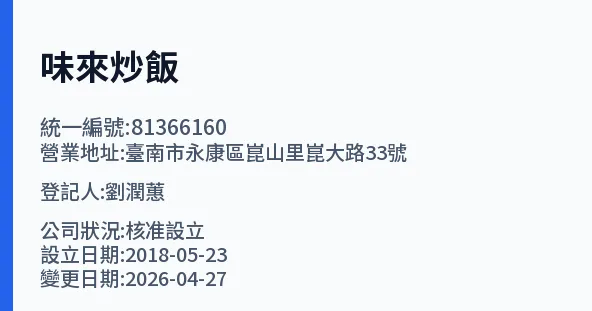 味來炒飯的照片-統編 81366160(臺南市) 公司登記資料與營業項目詳細圖表