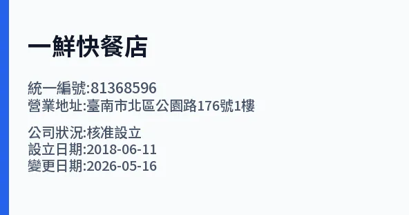 一鮮快餐店的照片-統編 81368596(臺南市) 公司登記資料與營業項目詳細圖表