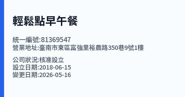 輕鬆點早午餐的照片-統編 81369547(臺南市) 公司登記資料與營業項目詳細圖表